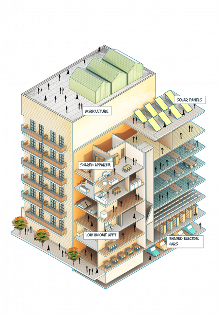 MOS. Management Operational System – Future Cities